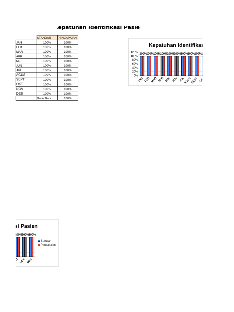 New Grafik Mutu Lantai 6 2024 | PDF