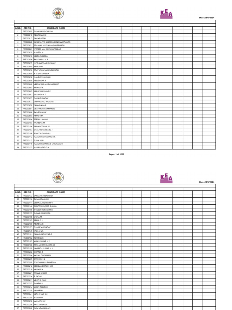 Karnataka Field Inspectors 2023 Scores | PDF