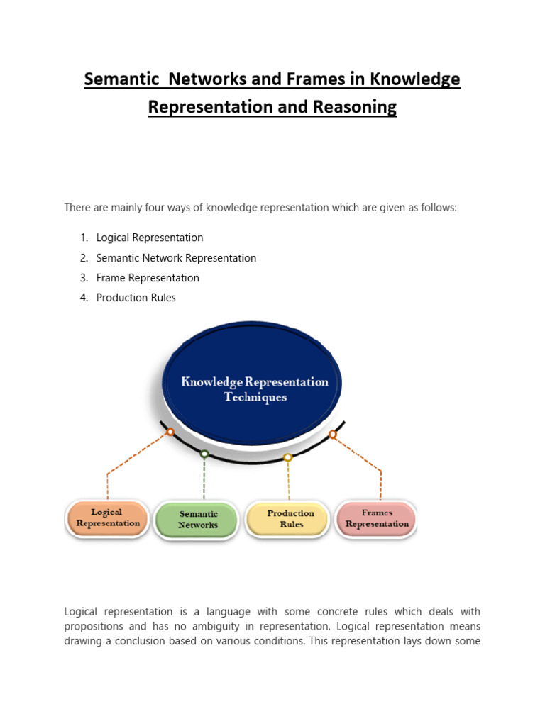 Semantic Networks and Frames in Knowledge Representation and Reasoning ...