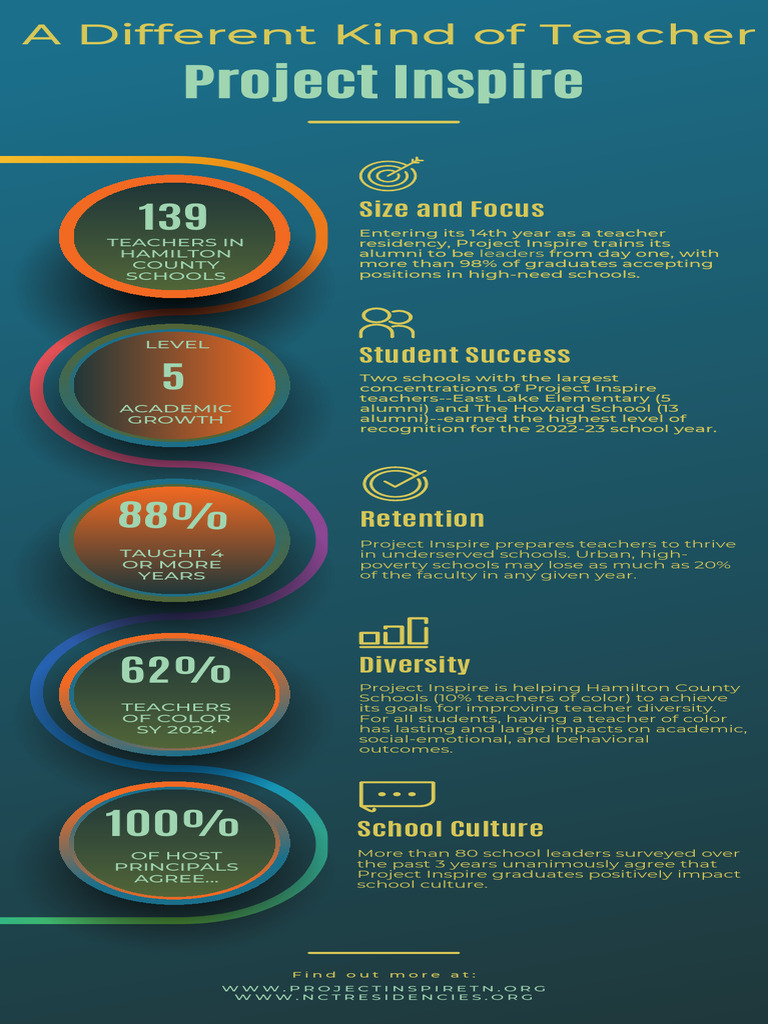 2023 Project Inspire Impact Report | PDF