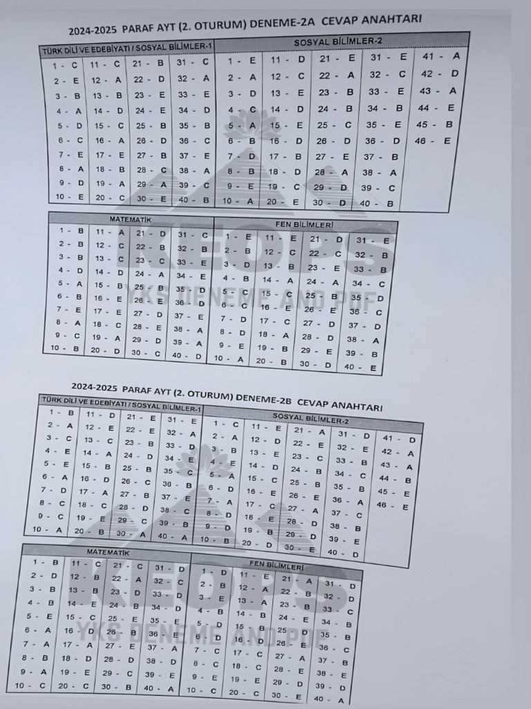 Paraf TG AYT 2 Cevap Anahtarı 2025 | PDF