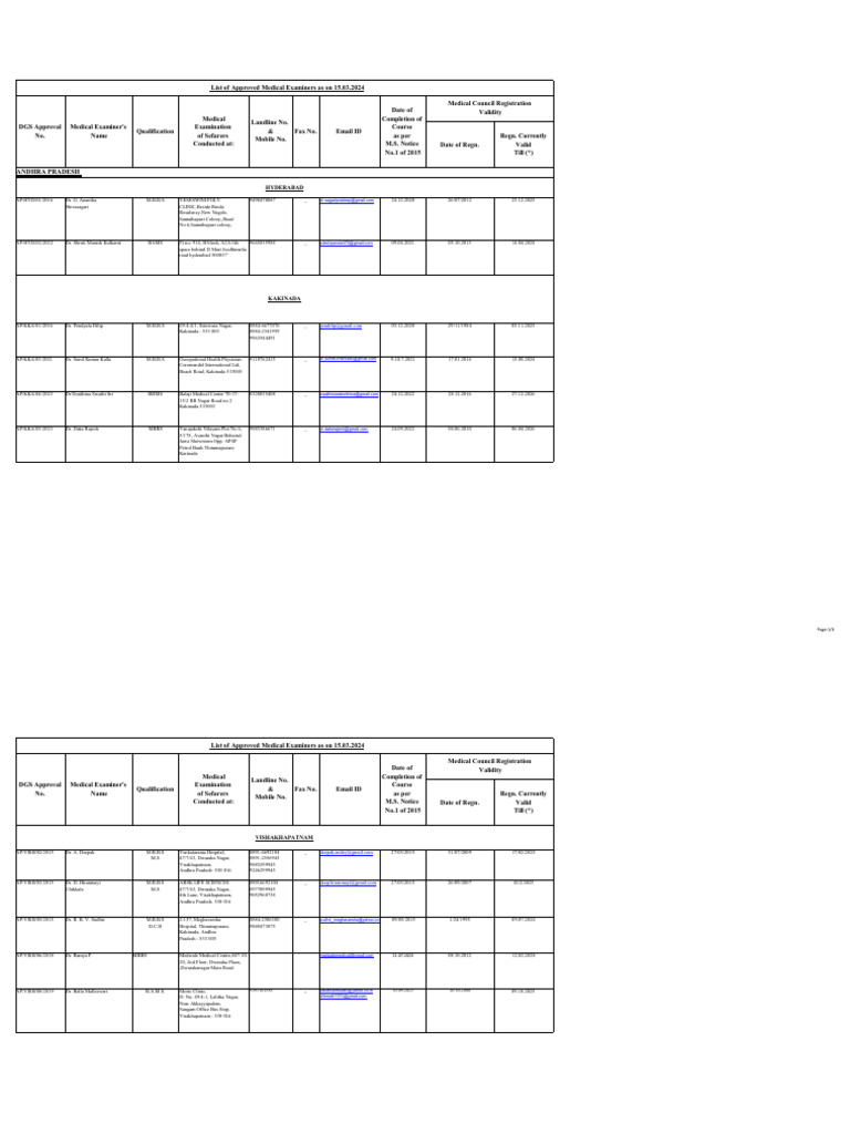 DG Approved Doctors List 2024 | PDF | Health Care | Academic Degree