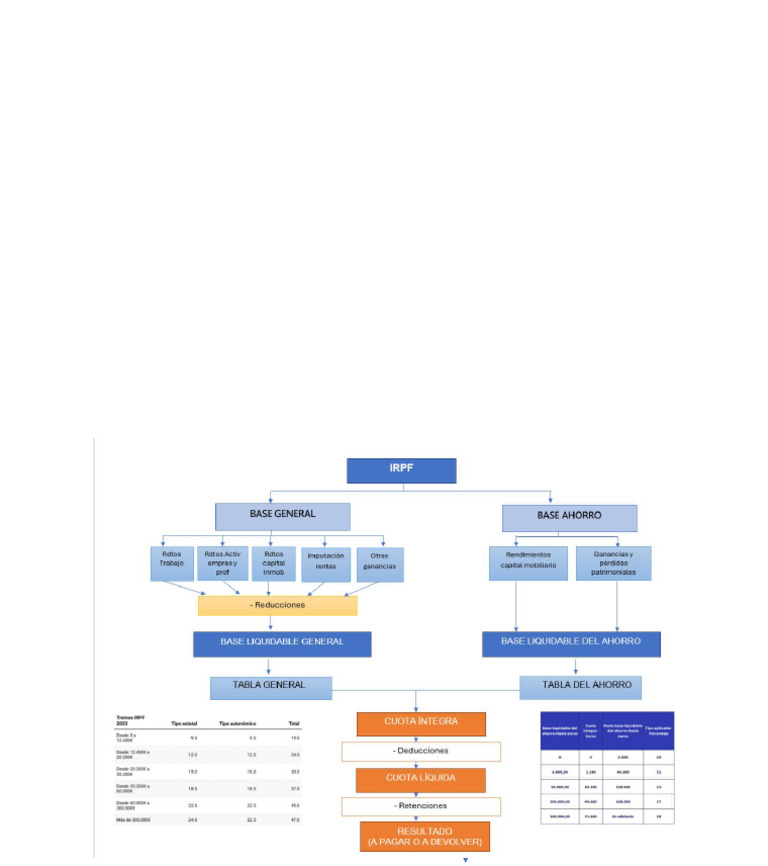 ESQUEMA IRPF (2) | PDF