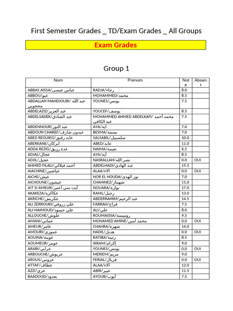 First Semester Grades - TD/Exam Grades - All Groups | PDF