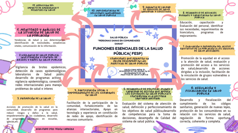 Mapa mental Keren Cabrera_compressed_compressed | PDF | Salud pública | Empoderamiento