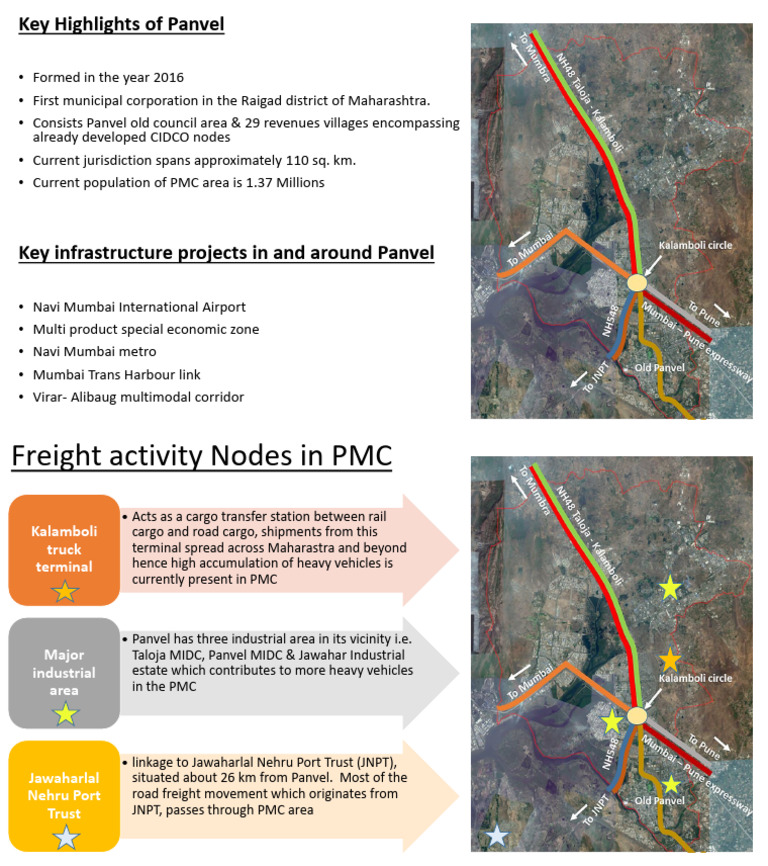 Key Highlights of Panvel | PDF