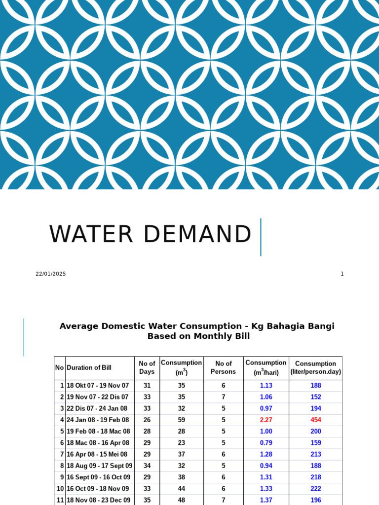 Nota 2 Water Demand | PDF | Water | Water Supply