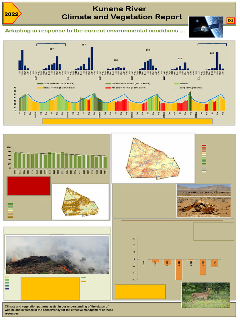 Kunene River Climate Report 2022 | PDF | Natural Resource Management ...