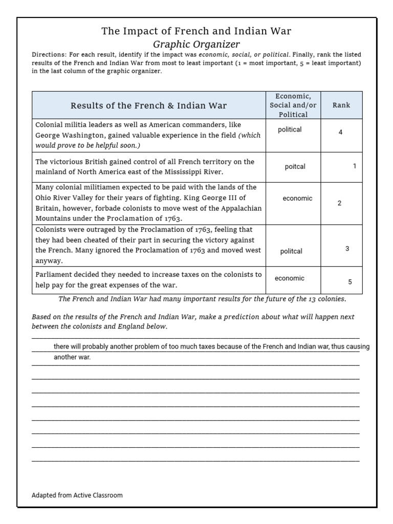 French and Indian War Impact Analysis | PDF | French And Indian War ...