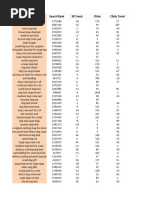 WoW Pet Battles Cheat Sheet | PDF