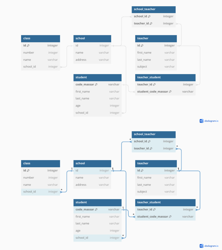 school_schema (2) | PDF