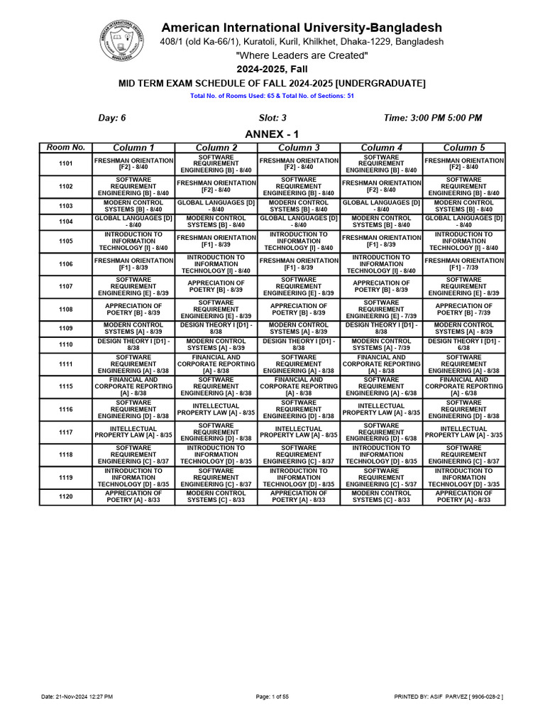 Day 6 Slot 3 Mid - Fall 24 25 | PDF | Economics | Economies