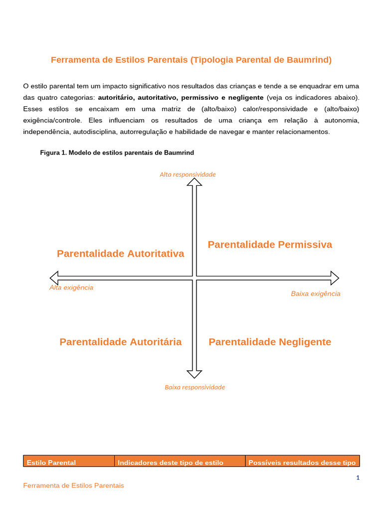 Ferramenta de Estilos Parentais (Tipologia Parental de Baumrind) | PDF ...