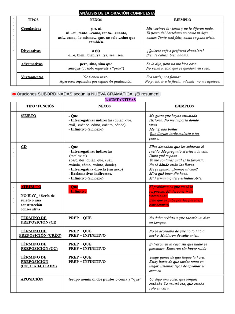 Esquema Oración Compuesta | PDF | Oración (Lingüística) | Asunto (gramática)