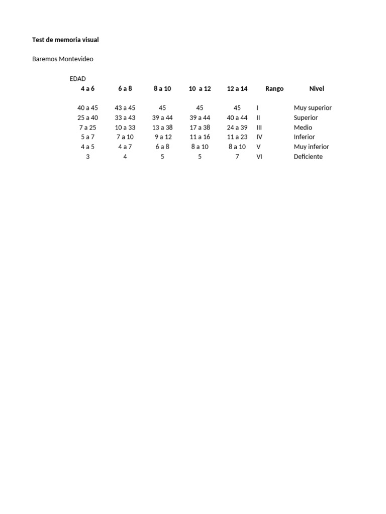 Baremos TMV | PDF