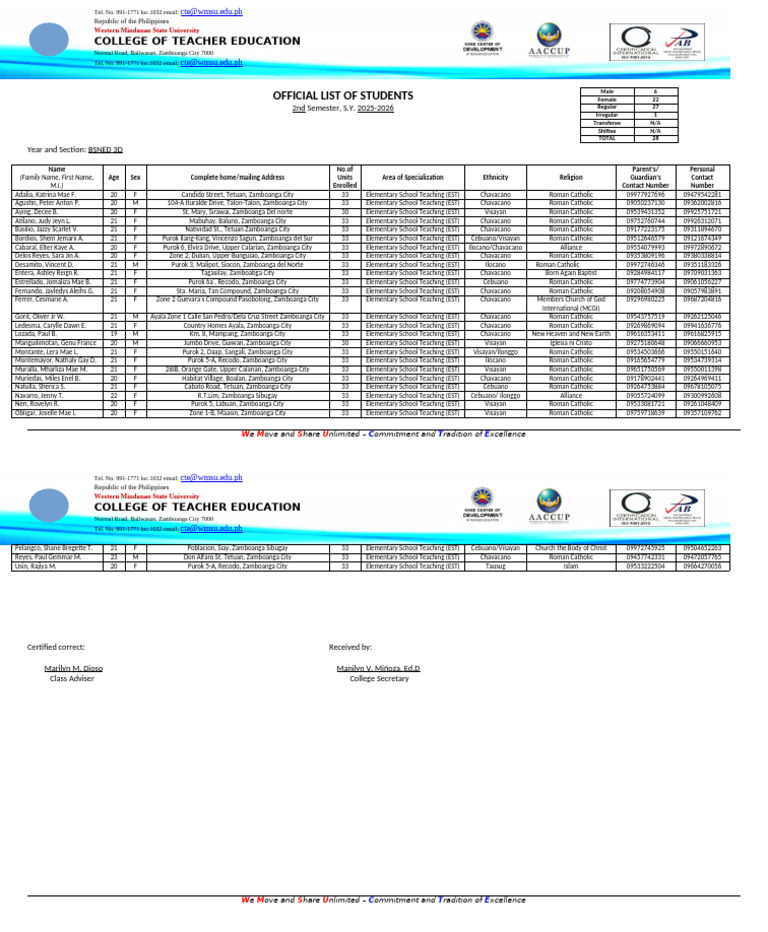 Official List of EST (BSNED 3D) | PDF | Mindanao | Languages Of Southeast Asia