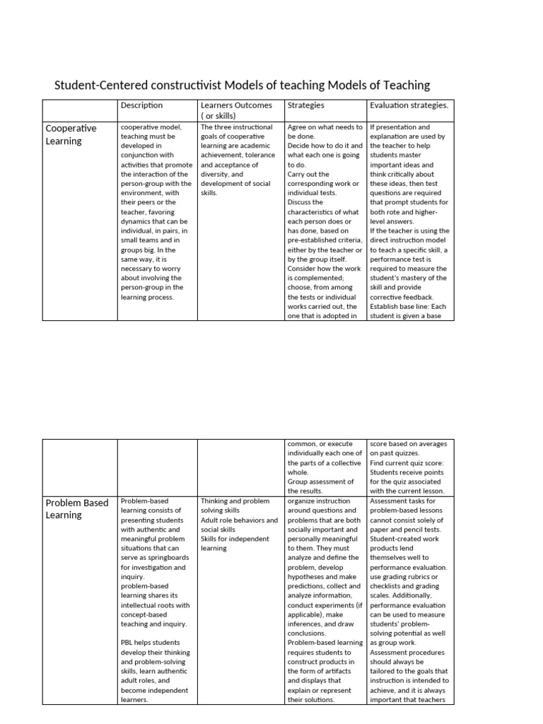 Student-Centered Teaching Models Guide | PDF | Educational Assessment ...