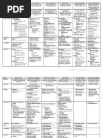 Normal TTE Values Overview | PDF | Ventricle (Heart) | Heart Valve