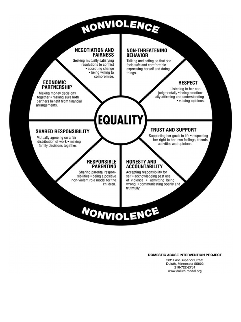 Equality Wheel | PDF