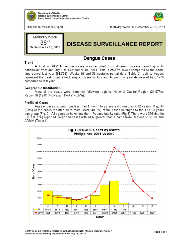 Dengue Surveillance Report Week 36 2011 | PDF | Metro Manila ...