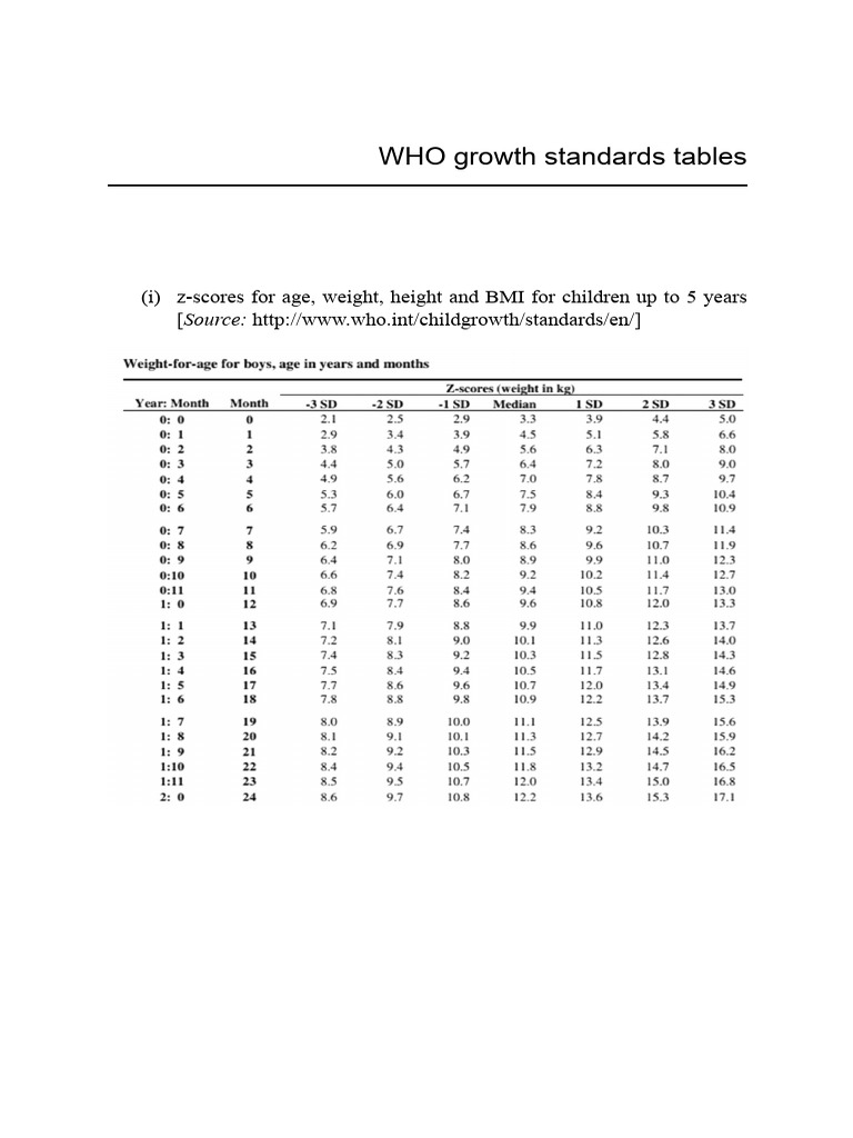 WHO Growth Standards Tables | PDF | Nutrition | Diet & Nutrition