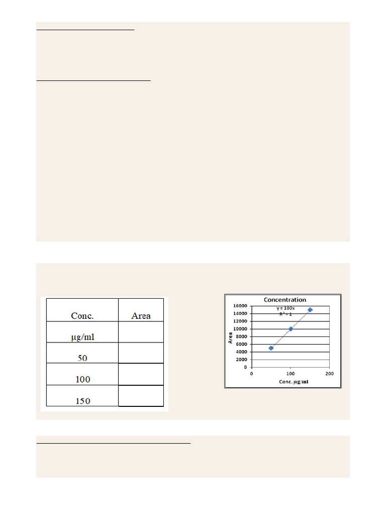 HPLC Pump ,Detector Calibration Procedure | PDF