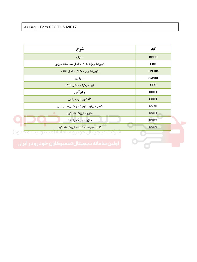 Elcjv - Air Bag System - Pars CEC TU5 ME17 | PDF
