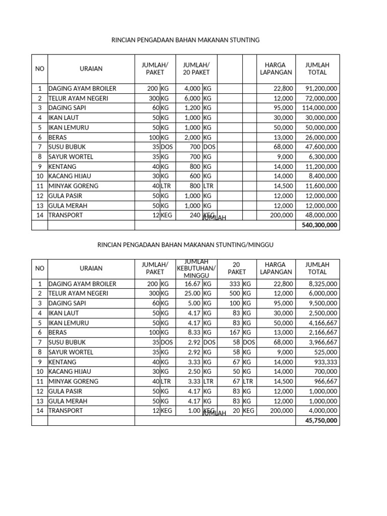 Rincian Pengadaan Stunting | PDF