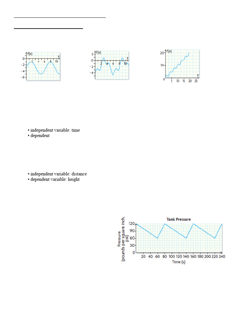 Sinusoidal Functions Practice Test | PDF