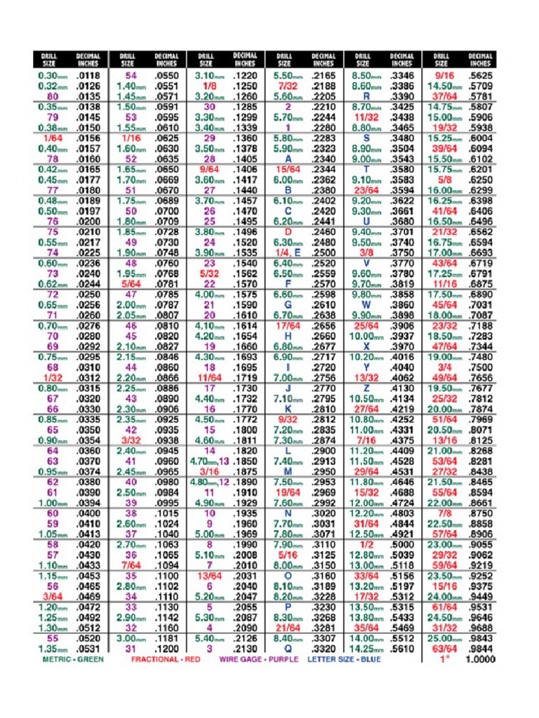 Drill-Bit-Size-Chart | PDF