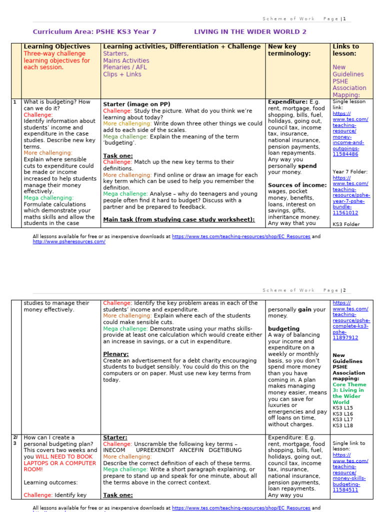 Year 7 SoW 2 Updated New 2020 Jan PSHE Codes | PDF | Budget | Interest