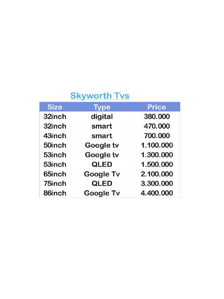 Skyworth Jan2025 | PDF