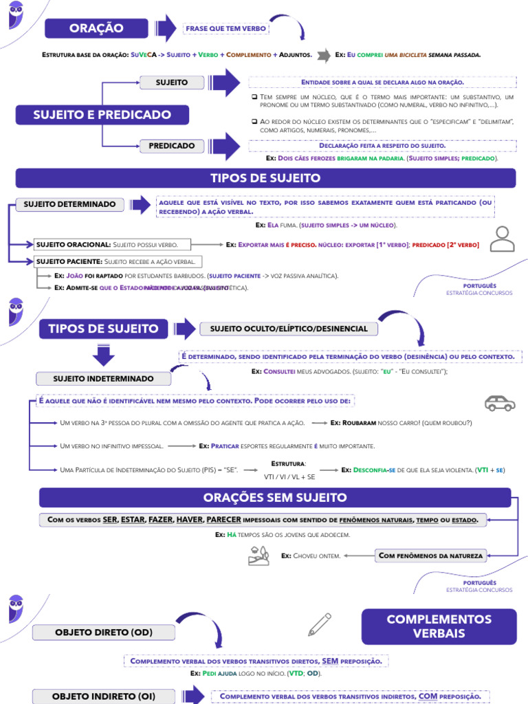 Aula 07 Sintaxe Da Oracao Termos Da Oracao | PDF | Assunto (gramática) | Sintaxe