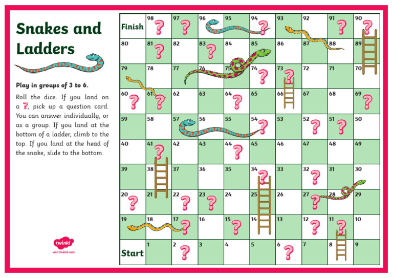 Snakes & Ladders Game Guide | PDF