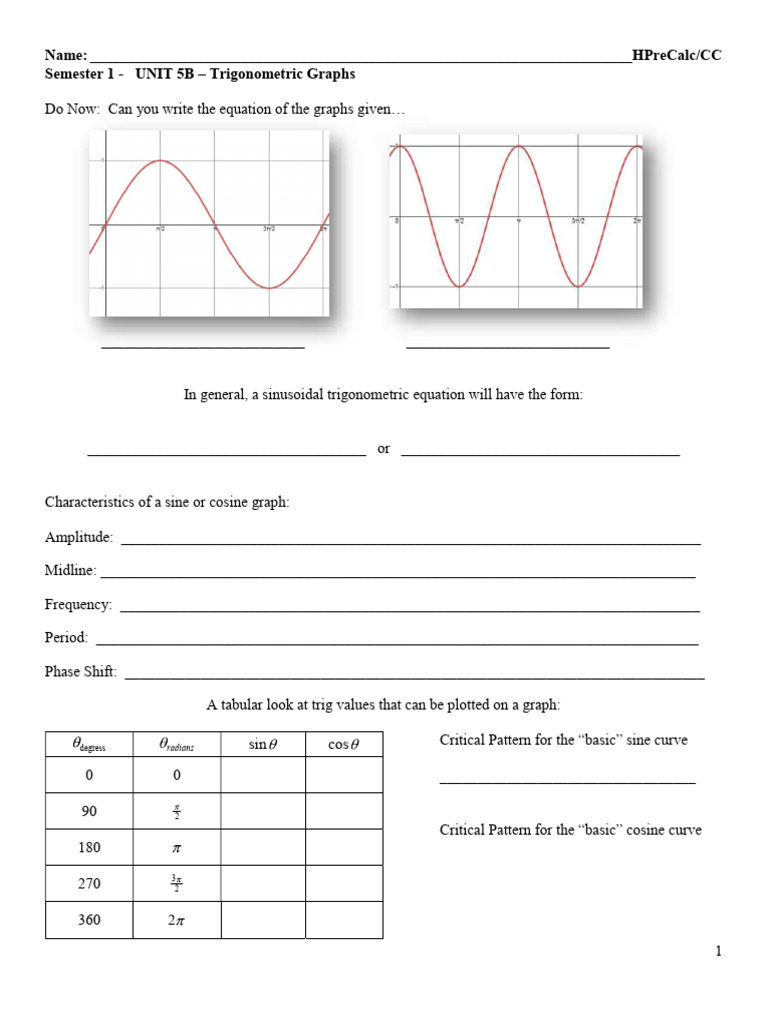 Unit 5B Trigonometric Graphs | PDF | Trigonometric Functions | Trigonometry