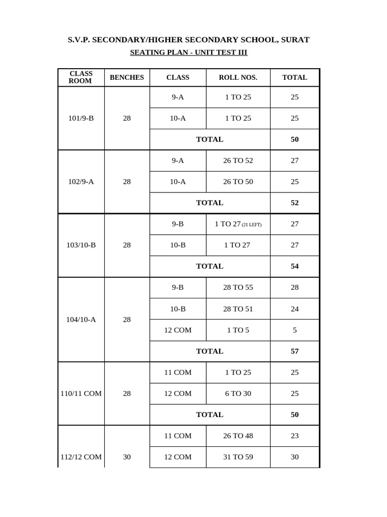 Seating Plan UT3 | PDF