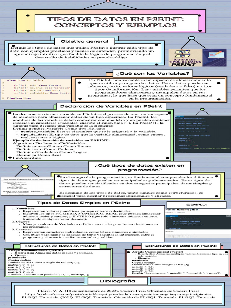 Infografía Microsoft Access | PDF | Tipo de datos | Variable (informática)