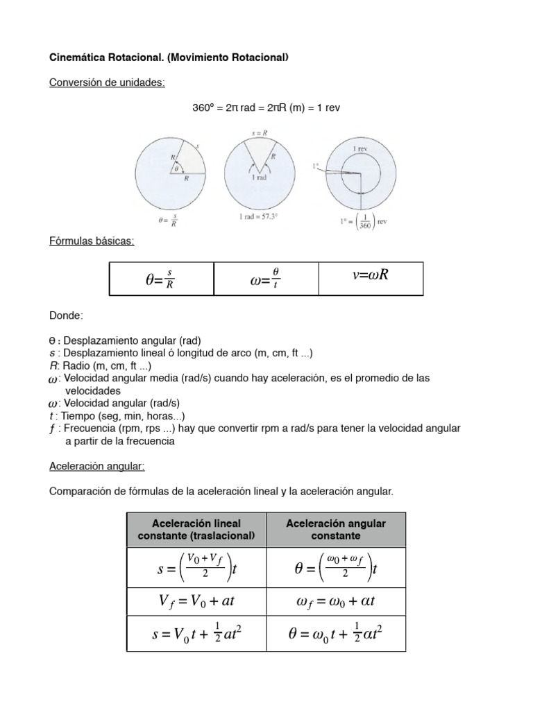 Formulario TSF1 Cuerpos Rígidos | PDF | Aceleración | Rotación
