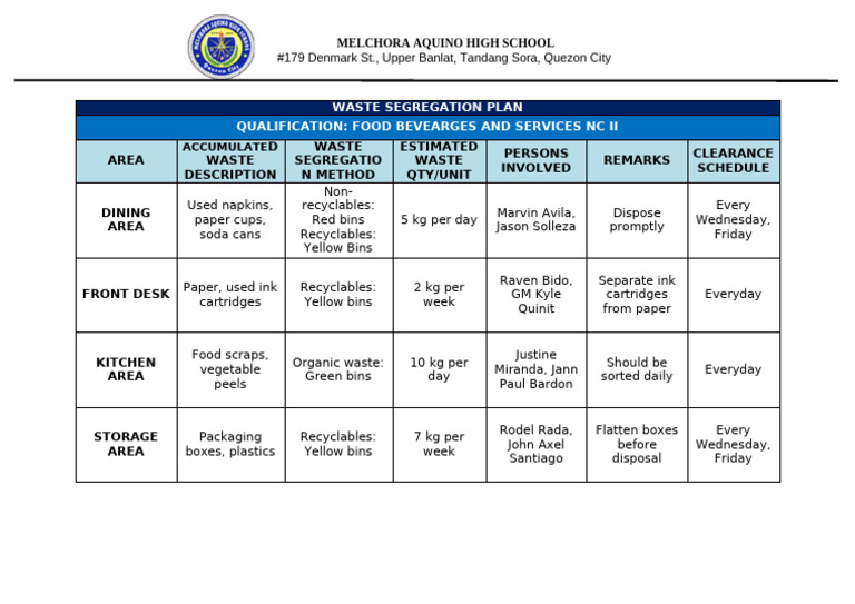Waste-Segregation-Plan FOR TM1 | PDF | Human Impact On The Environment ...