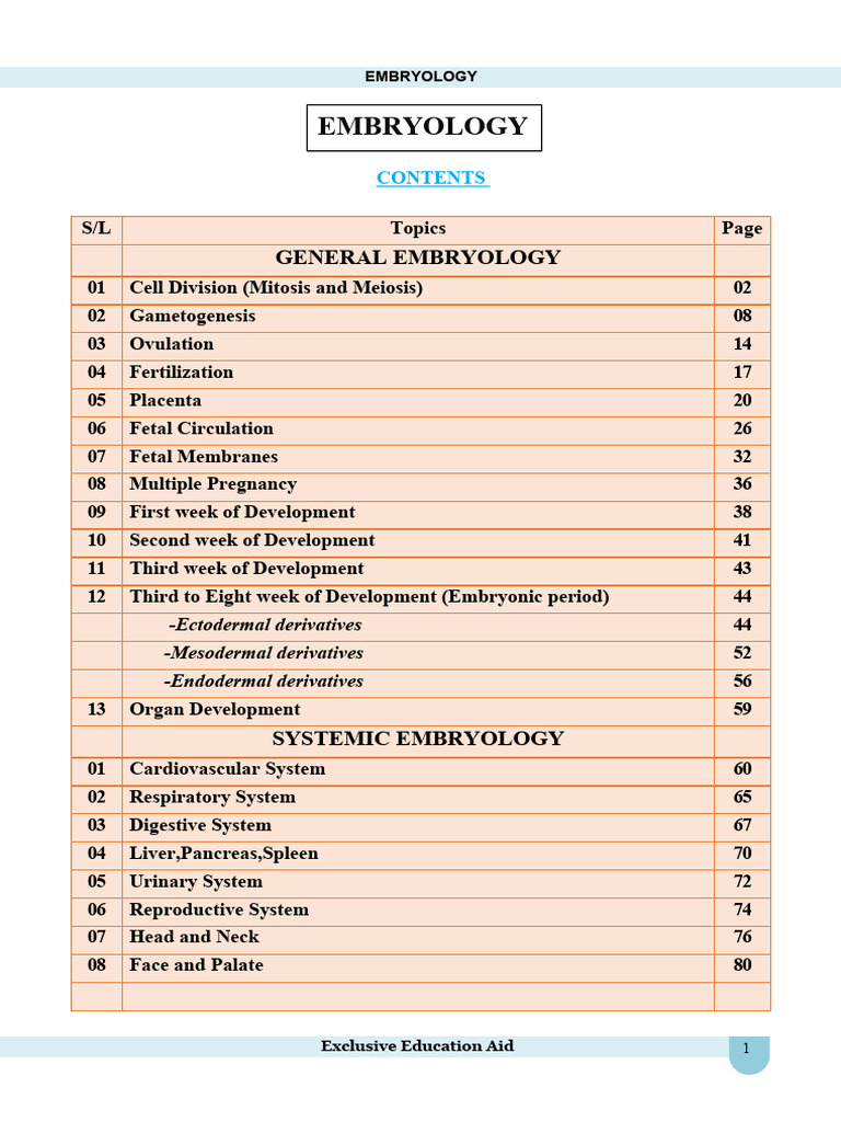 Embryology - Exclusive Education Aid Main (1) | PDF | Meiosis | Mitosis