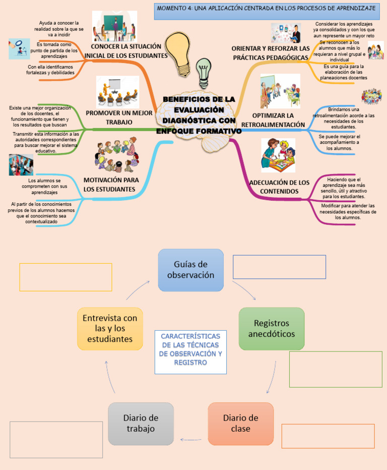Marcela Arenas Chargoy - Momento 4. | PDF | Enseñando | Aprendizaje
