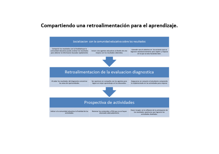 MARCELA ARENAS CHARGOY - Momento 6. | PDF