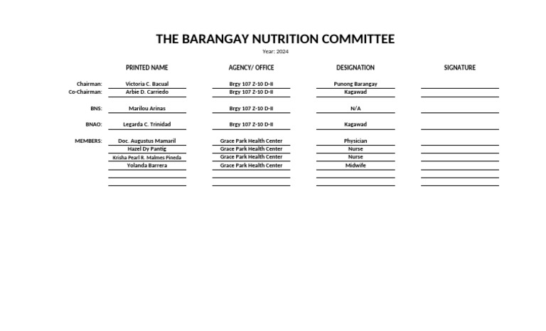 The Barangay Nutrition Committee 2024 List | PDF