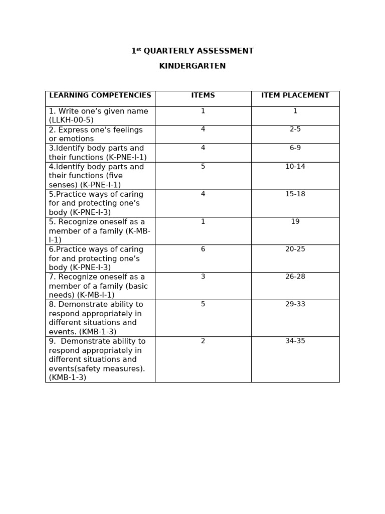 1st QUARTERLY ASSESSMENT TOS | PDF