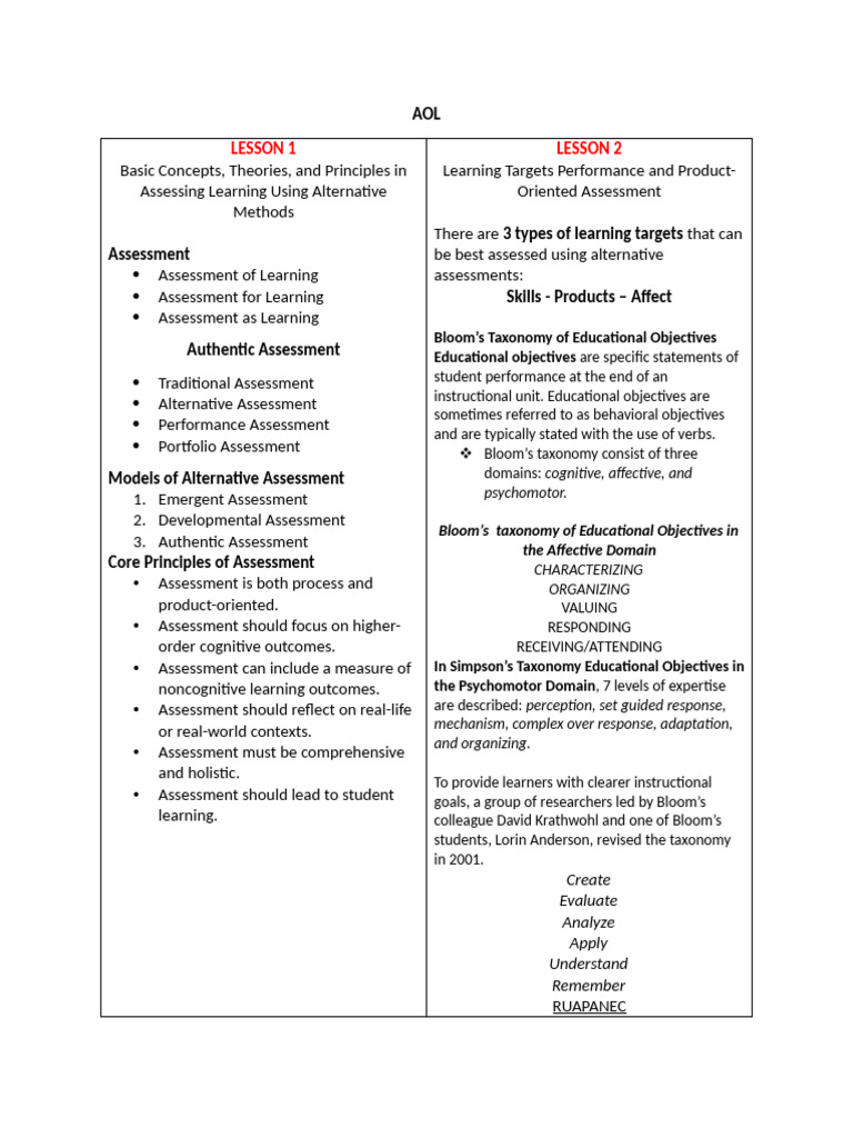 AOL REVIEWER | PDF | Learning | Rubric (Academic)