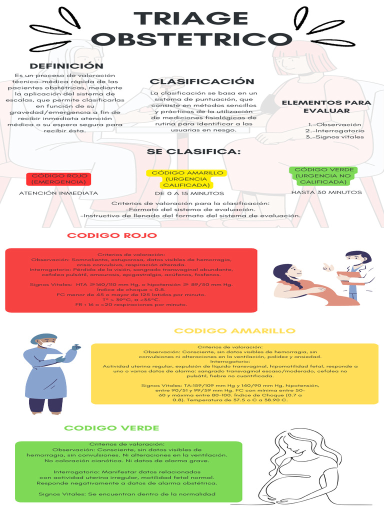 Triage Obstetrico | PDF | Medicina CLINICA | Especialidades Medicas