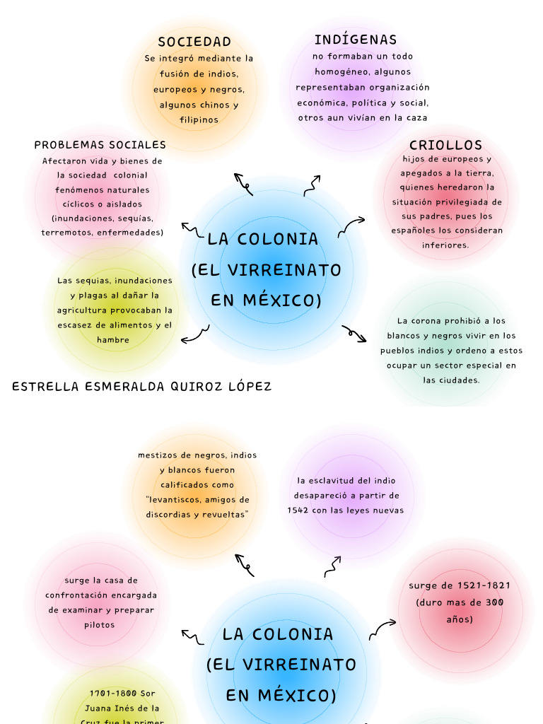 La Colonia | PDF | Nueva españa | Colonización española de las Américas