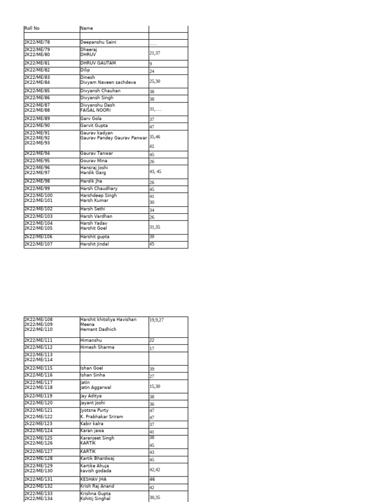 Student Roll Numbers and Names List | PDF