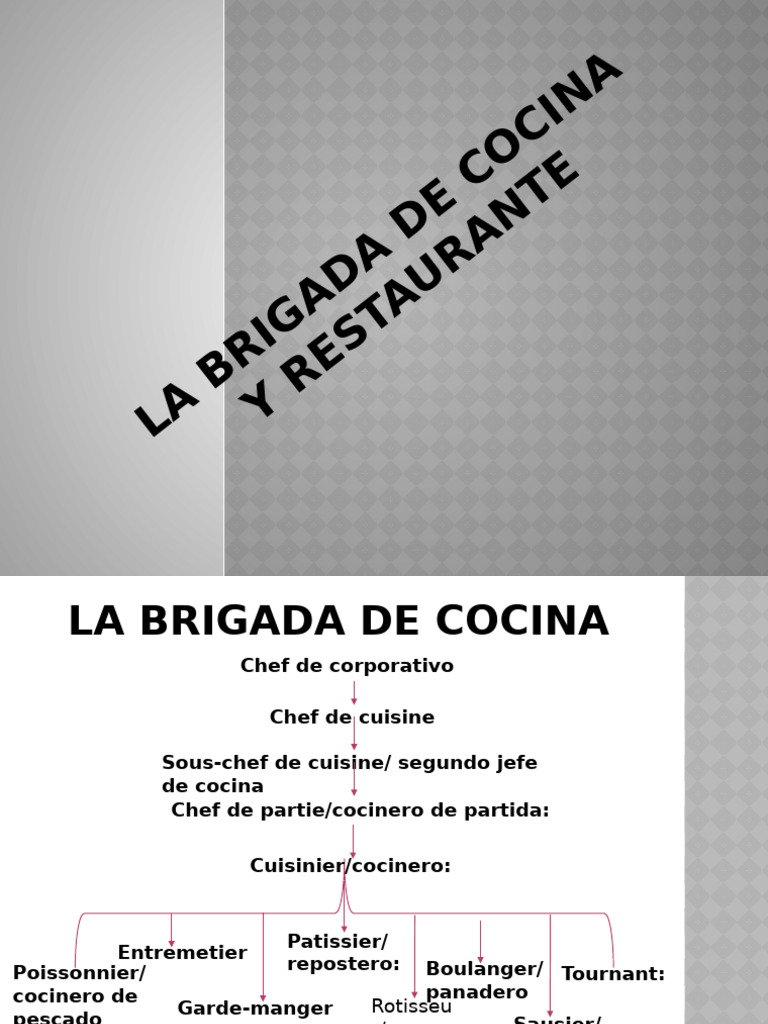 Servicio en La Mesa y Brigadas | PDF | Restaurantes | Alimentos