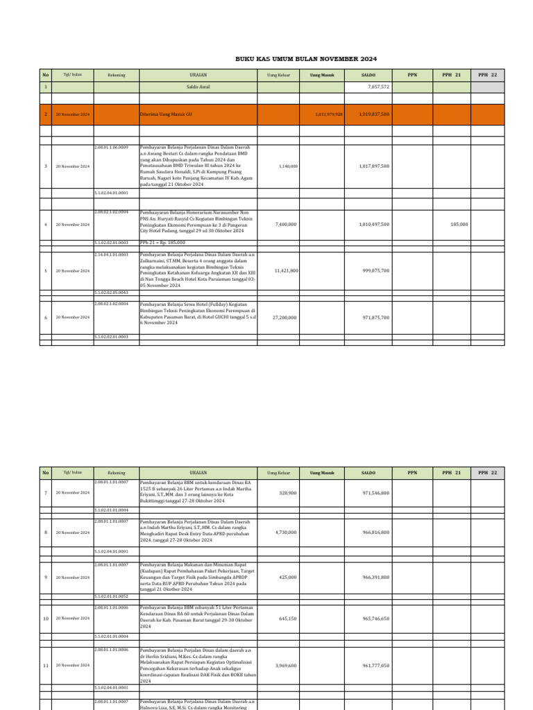 Kwitansi SPJ November | PDF